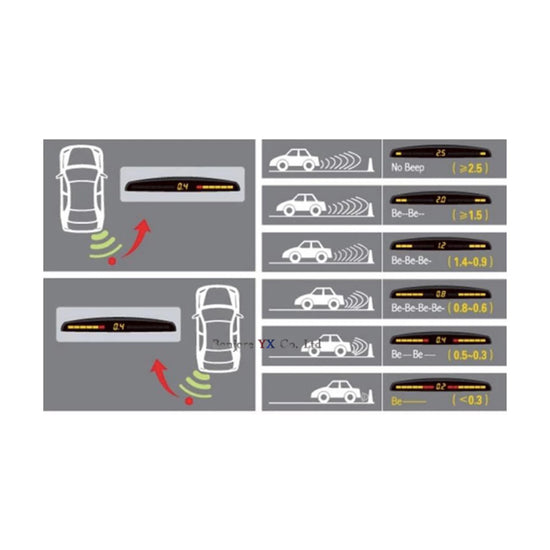 Rear Parking Sensors Kit | Universal Fit for All Vehicles– Vehicle ...